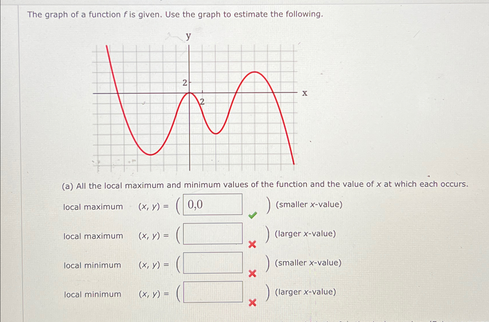 Solved The graph of a function f ﻿is given. Use the graph to | Chegg.com
