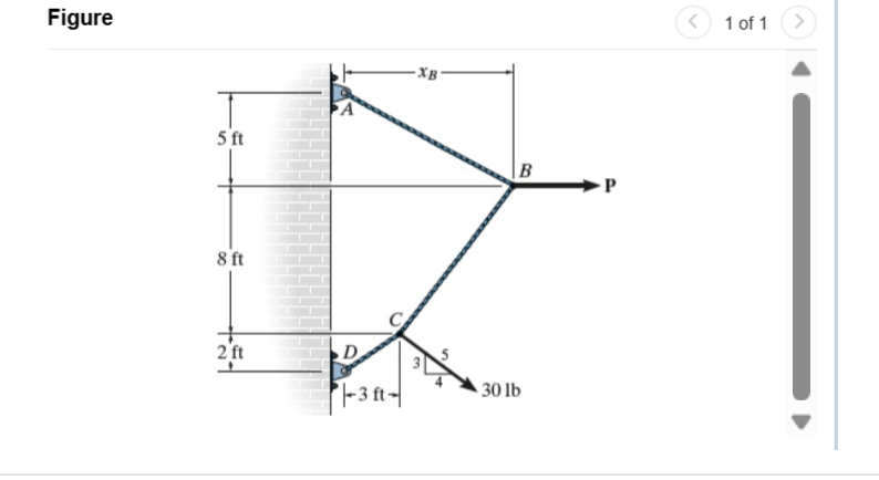 Solved The cable supports the loading shown in (Figure 1). | Chegg.com