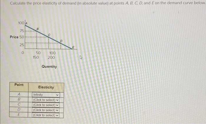 Solved Calculate the price elasticity of demand (in absolute | Chegg.com
