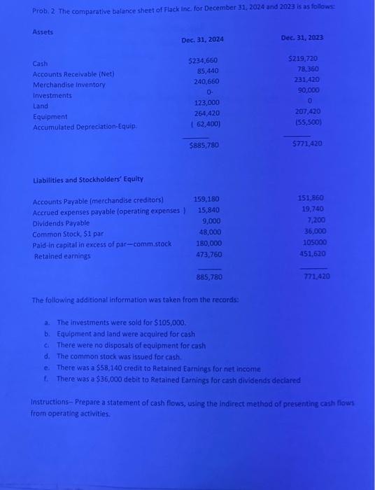 Solved Prob, 2 The comparative balance sheet of Flack inc. | Chegg.com