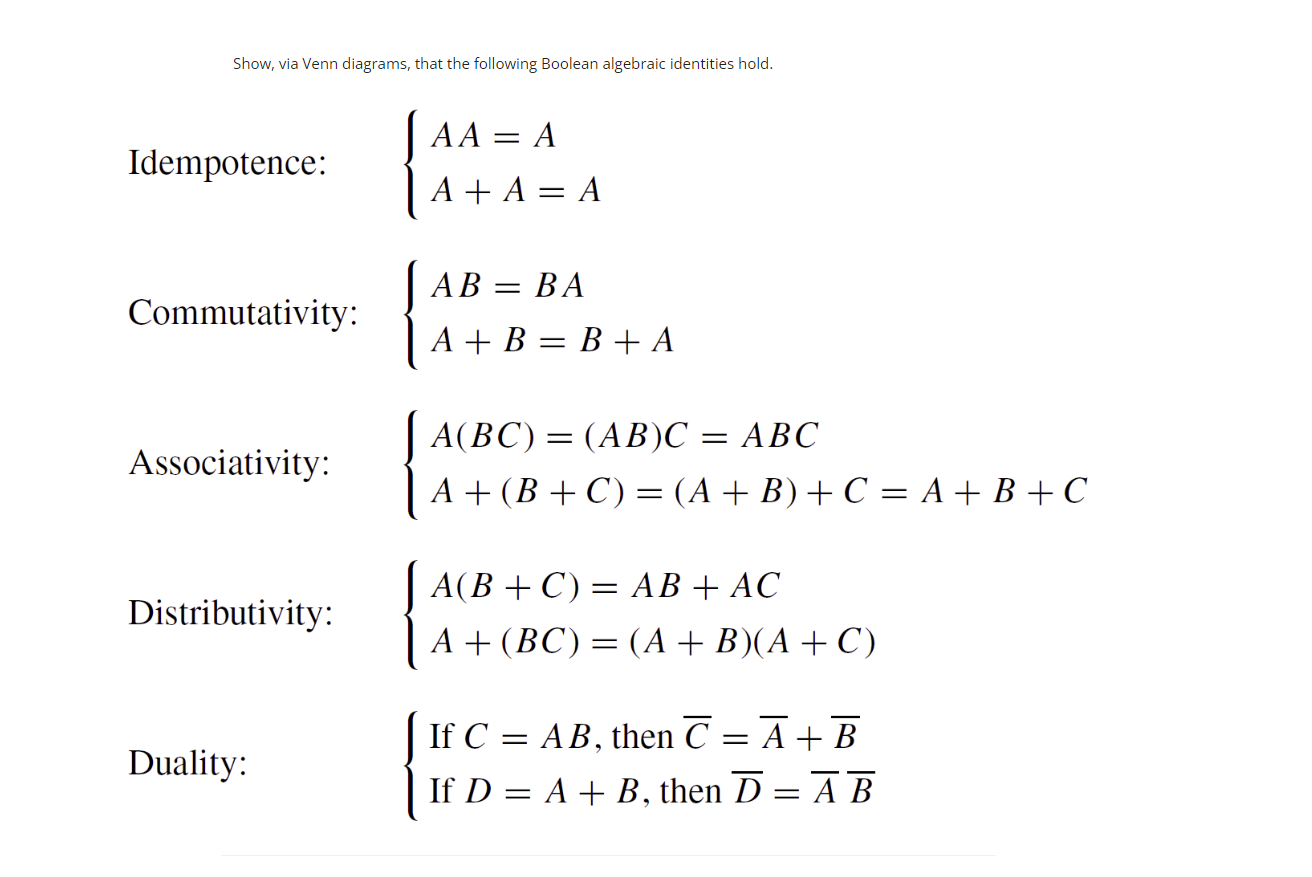 Solved Show, via Venn diagrams/graph, ﻿that the following | Chegg.com