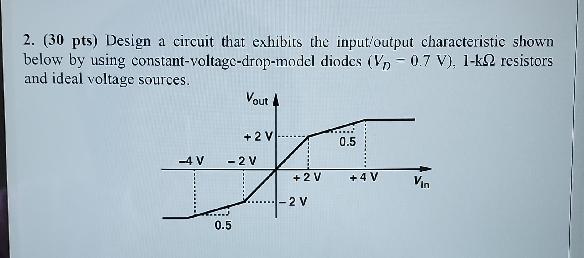 Solved 2. (30 pts) Design a circuit that exhibits the | Chegg.com