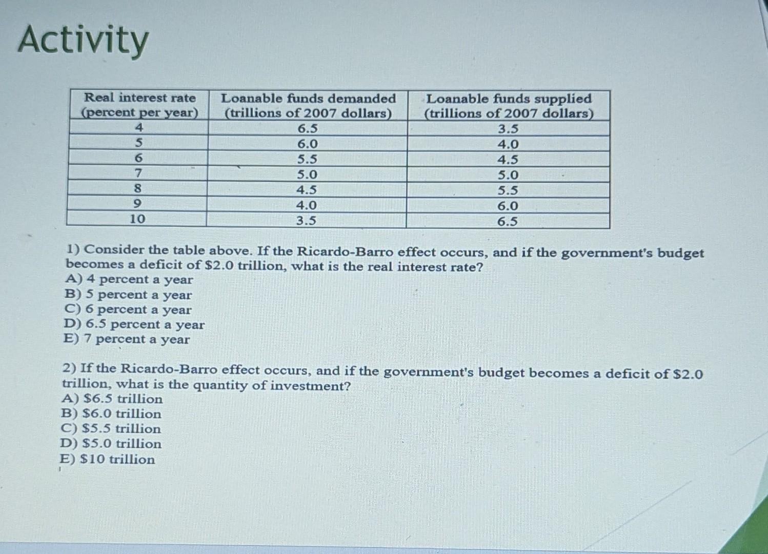Solved Activity 1) Consider the table above. If the | Chegg.com