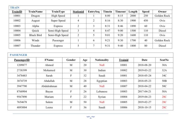 USE THE SAME RAILWAY DATABASE CREATED IN LAB | Chegg.com
