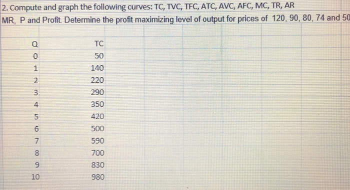 Solved 2. Compute and graph the following curves: TC, TVC, | Chegg.com