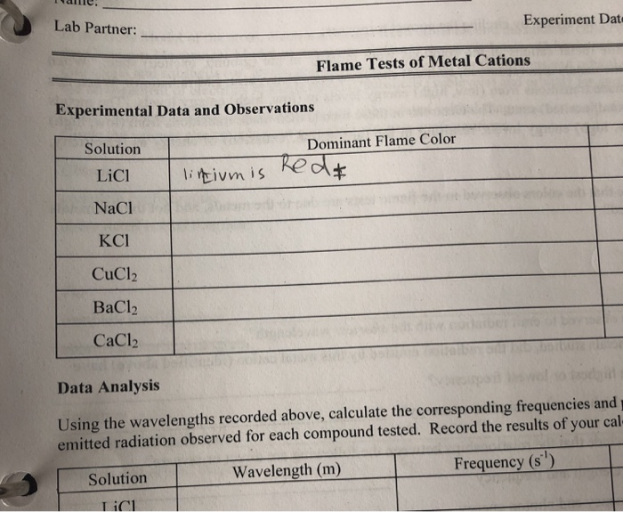 Solved Lab Partner: Experiment Da Flame Tests of Metal | Chegg.com