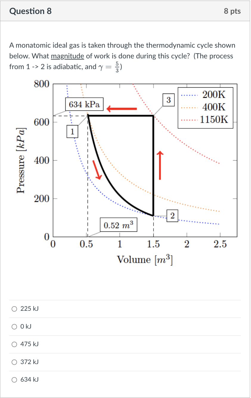 Solved Question 8A monatomic ideal gas is taken through the | Chegg.com