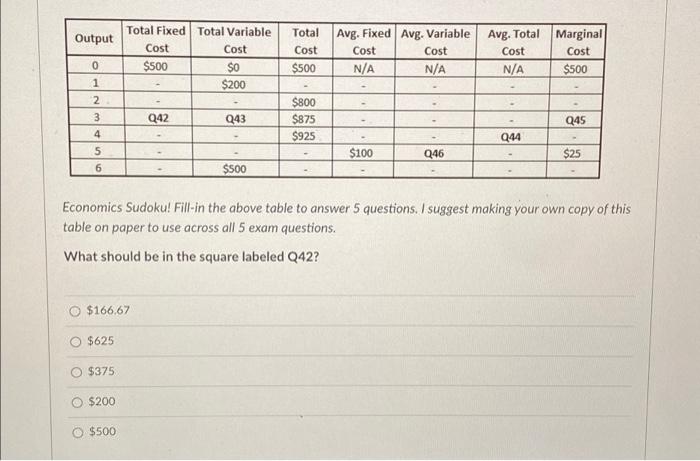 Solved Output 0 1 2 3 4 5 6 O $166.67 O $625 $375 Total | Chegg.com