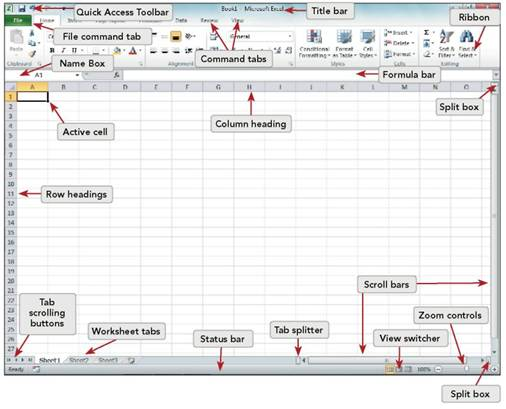 Solved: EXPLORE THE EXCEL WINDOWExcel opens with a new, blank w ...