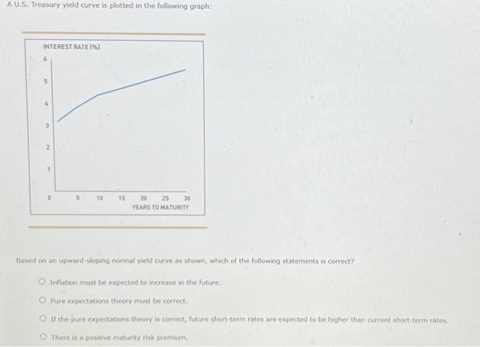 Solved There are three factors that can affect the shape of | Chegg.com