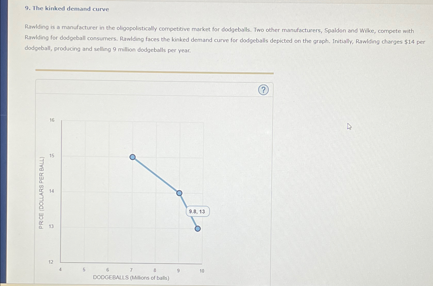 Solved The kinked demand curveRawlding is a manufacturer in | Chegg.com