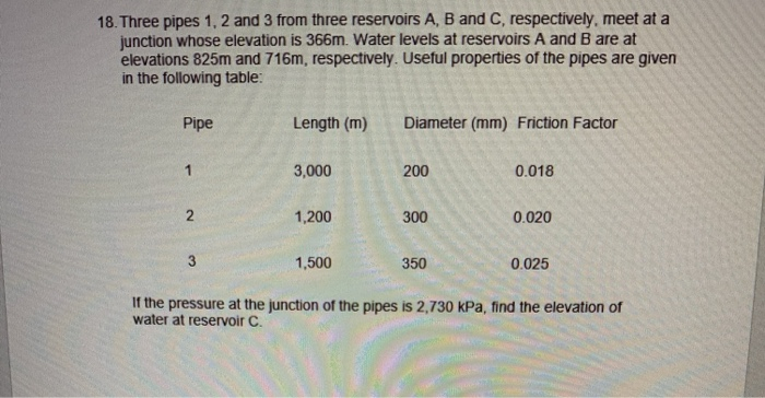 Solved 18. Three pipes 1, 2 and 3 from three reservoirs A, B | Chegg.com