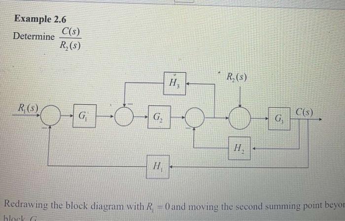 Solved Example 2.6 Determine R2(s)C(s) Redrawing the block | Chegg.com