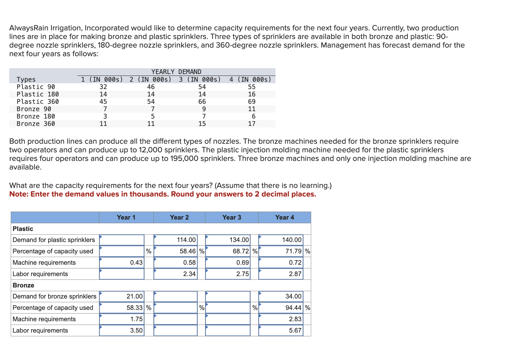 [Solved]: fill in the correct answer in the chart AlwaysRai