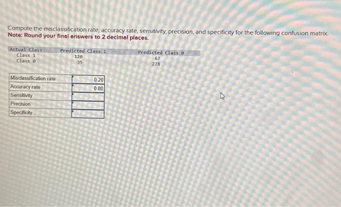 Solved Compute the misclassification rate, accuracy rate, | Chegg.com