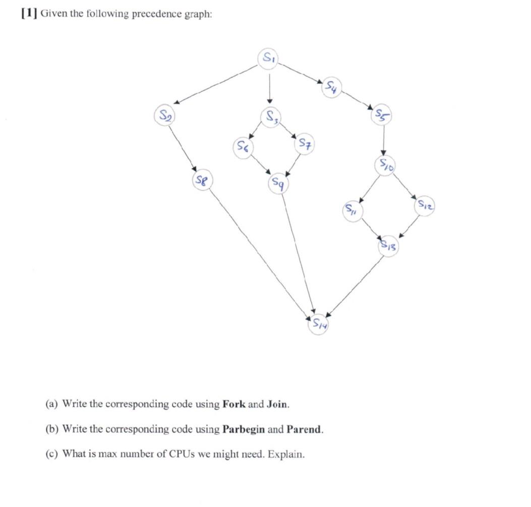 Solved [1] Given the following precedence graph: S7 Se Si | Chegg.com