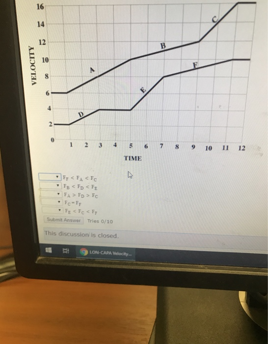 Solved The graph below shows the velocities of two objects | Chegg.com