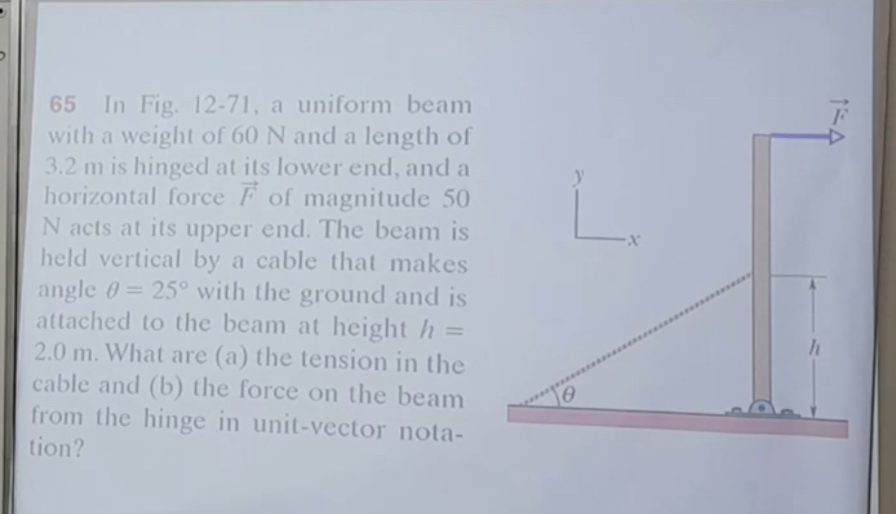 Solved a uniform beam with a weight of 60 ﻿N and a length of | Chegg.com