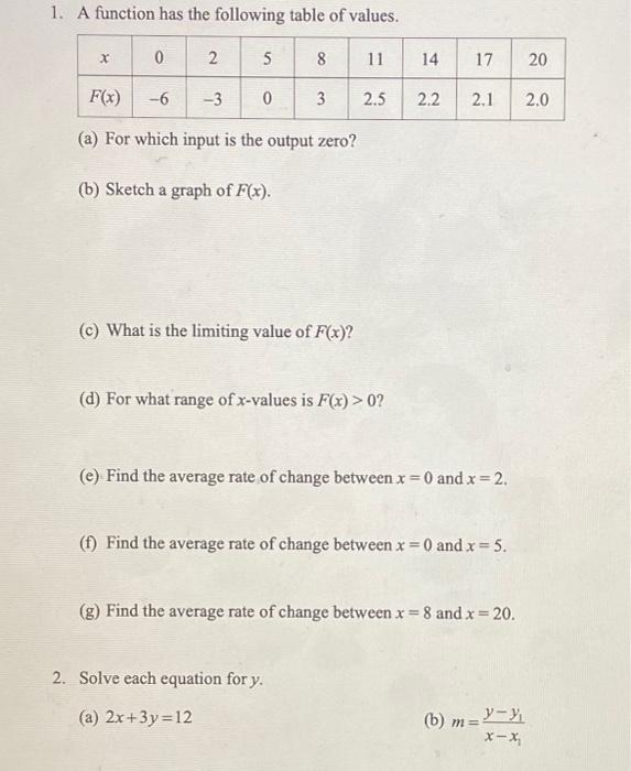 Solved 1. A function has the following table of values. Xx 0 | Chegg.com