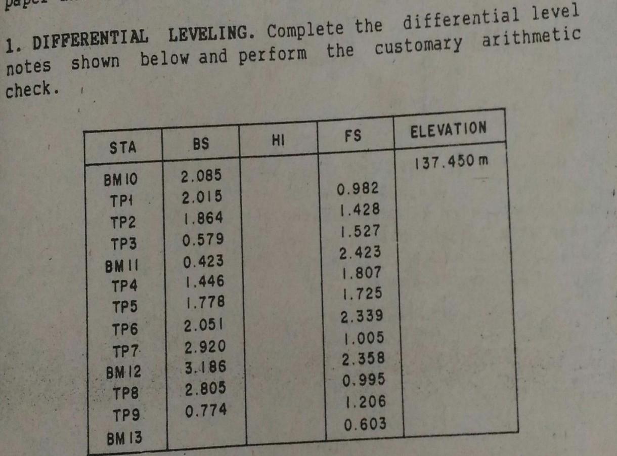 Solved 1. DIFFERENTIAL LEVELING. Complete the differential | Chegg.com