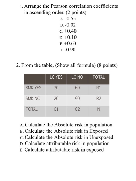 Solved 1. Arrange the Pearson correlation coefficients in | Chegg.com
