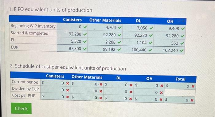 Solved 1. FIFO equivalent units of production 2. Schedule of | Chegg.com