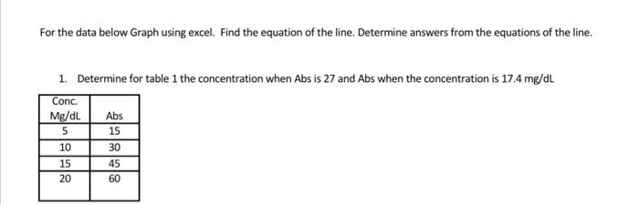 Solved For the data below Graph using excel. Find the | Chegg.com