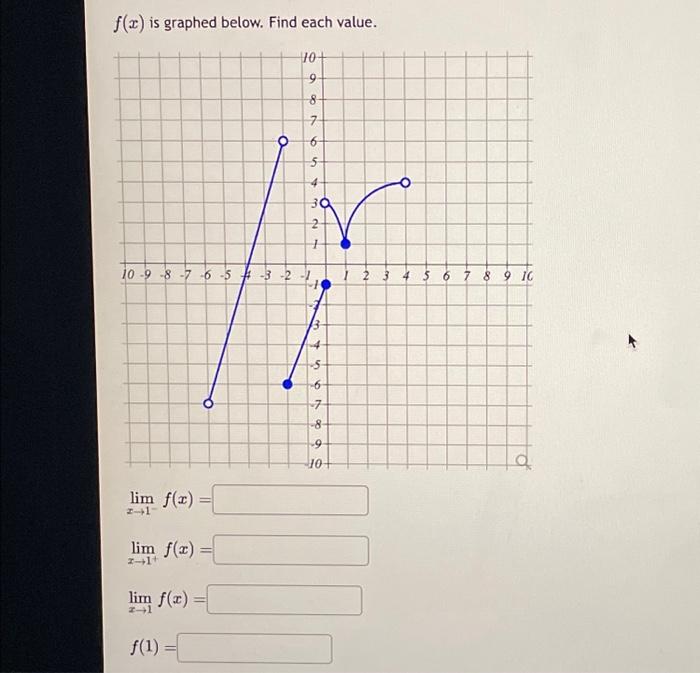 Solved Let f(x)=6.7x2−5.8x. Find the equation of the secant | Chegg.com