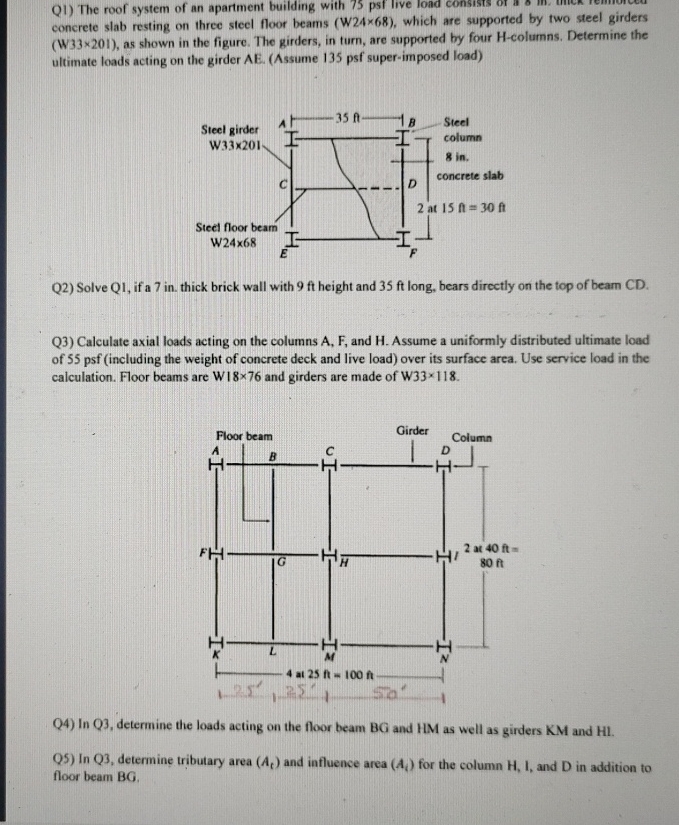 Solved concrete slab resting on three steel floor beams | Chegg.com
