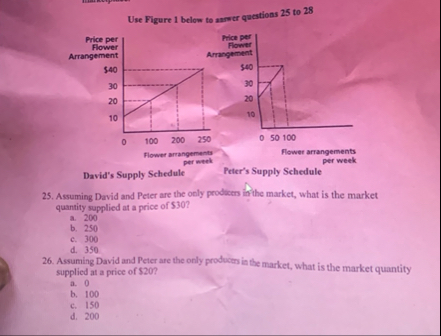Solved Use Figure 1 ﻿below to anmer questions 25 ﻿to 2825. | Chegg.com