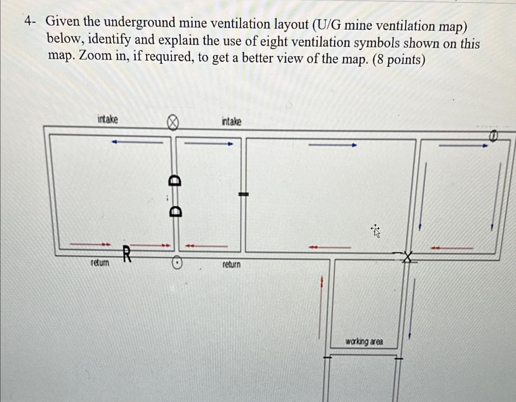 Solved 4- ﻿Given the underground mine ventilation layout | Chegg.com