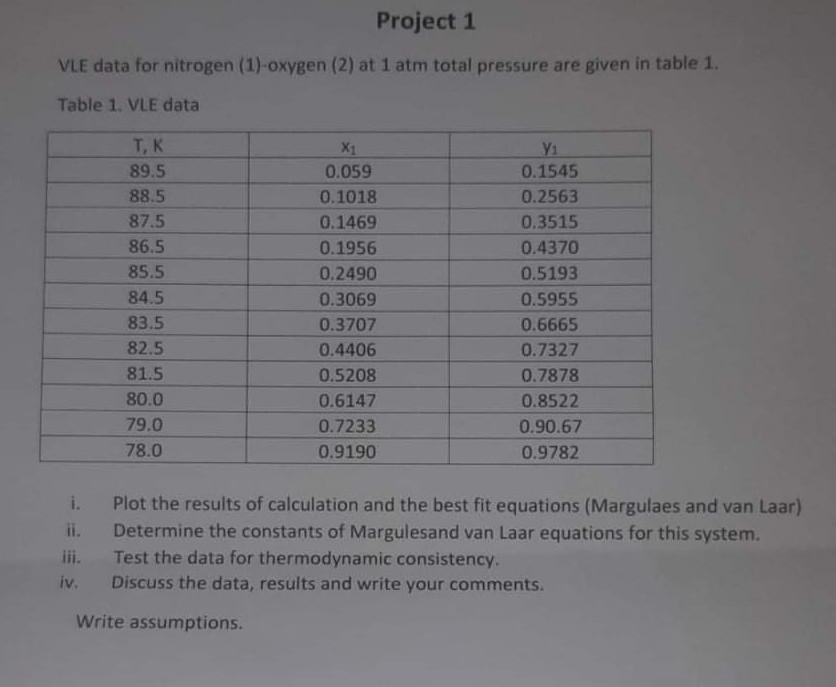 Solved Project 1 VLE data for nitrogen (1)-oxygen (2) at 1 | Chegg.com