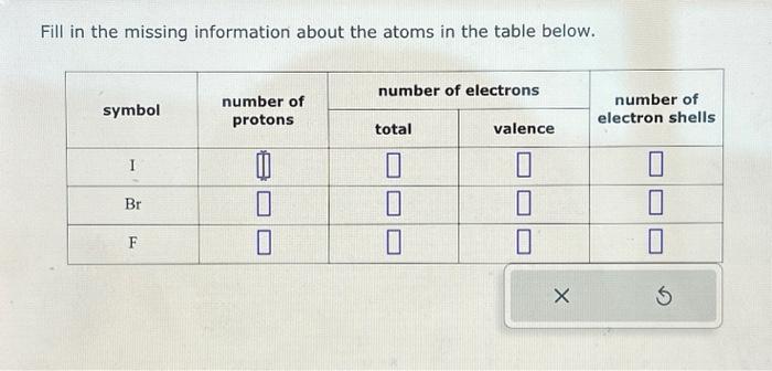 Solved Fill in the missing information about the atoms in | Chegg.com