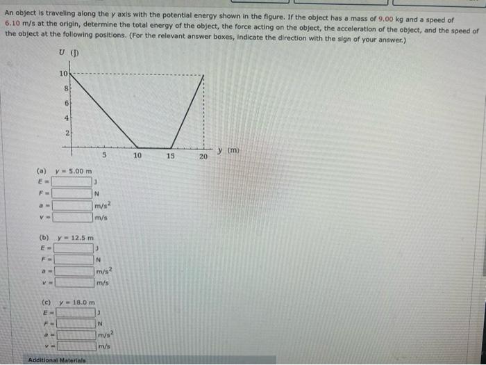 Solved An object is traveling along the y axis with the | Chegg.com