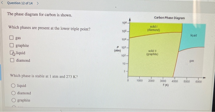 Solved Question 12 of 14 > The phase diagram for carbon is | Chegg.com