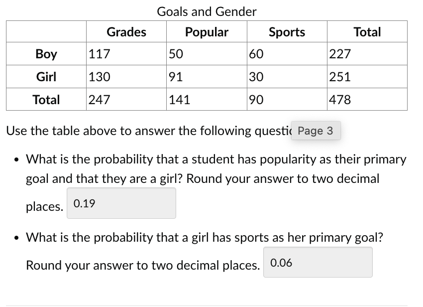 Solved Goals and GenderUse the table above to answer the | Chegg.com