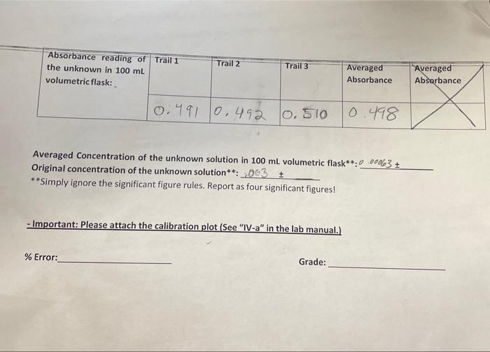 Use the LINEST instructions given in beginning of the | Chegg.com