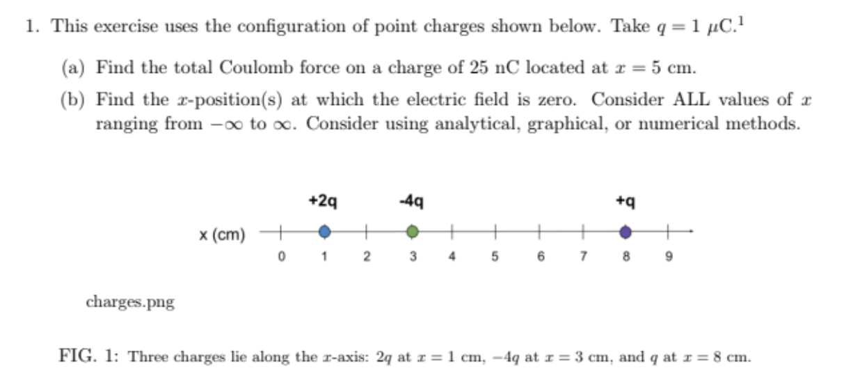 Solved This exercise uses the configuration of point charges | Chegg.com