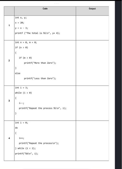Solved \begin{tabular}{|c|c|c|} \hline & Code & Output \\ | Chegg.com