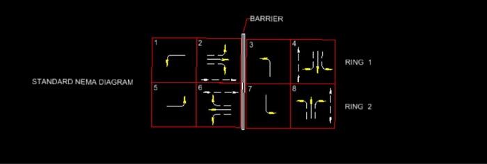 Signal Phasing Diagram Considerations 1. Solid arrows | Chegg.com