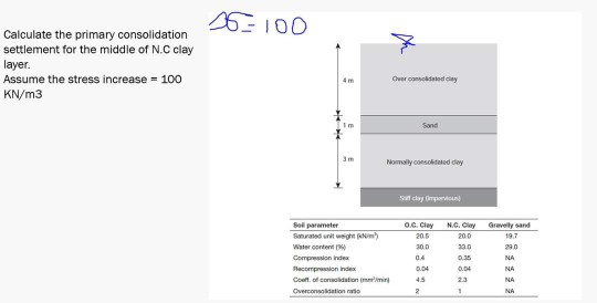 06100 ☆ Calculate the primary consolidation | Chegg.com