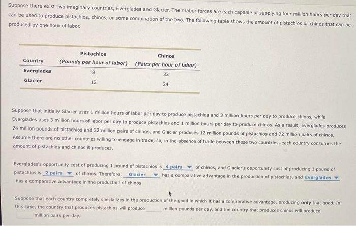 Solved Suppose there exist two imaginary countries, | Chegg.com