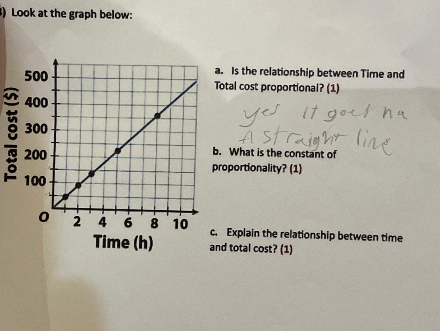 Solved Look at the graph below:a. ﻿Is the relationship | Chegg.com