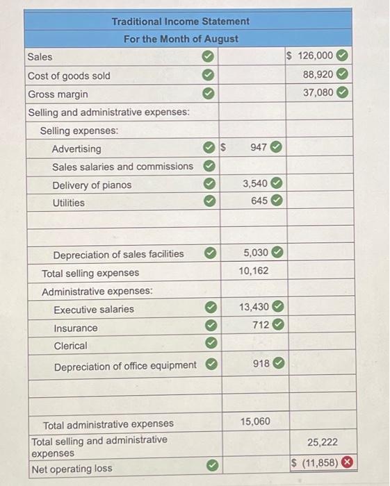 Marwick's Pianos, Incorporated, purchases pianos from | Chegg.com