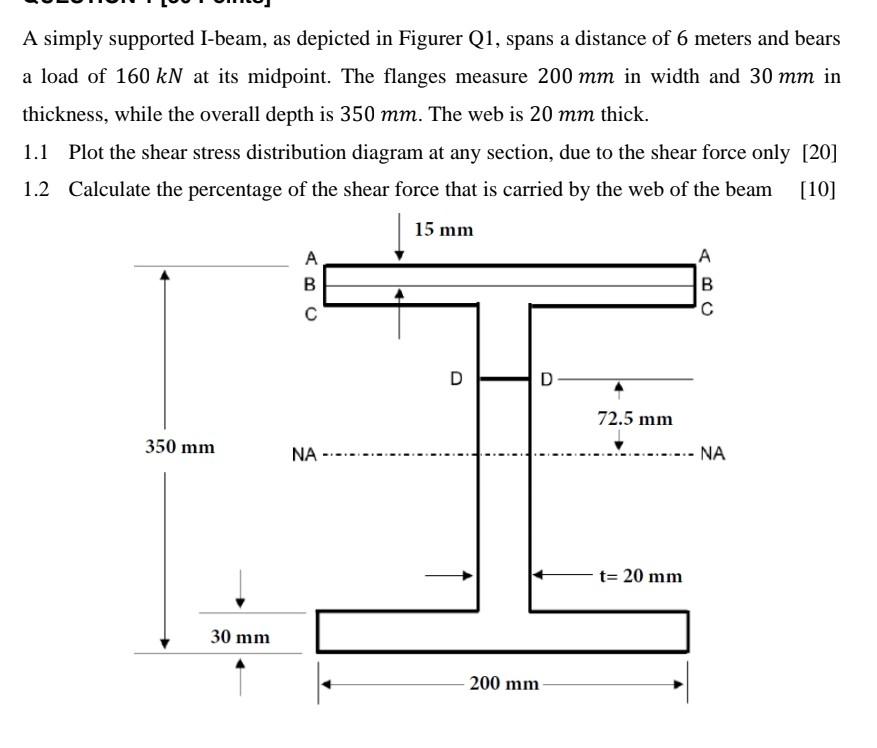 Solved A simply supported I-beam, as depicted in Figurer Q1, | Chegg.com