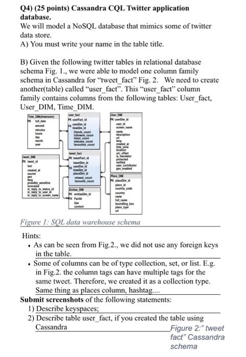 Solved Q4) (25 points) Cassandra CQL Twitter application | Chegg.com