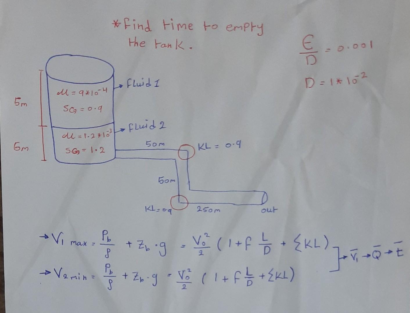 Solved *find time to empty the tank. € E. -0.00! Lo fluid I | Chegg.com