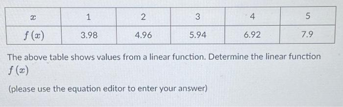 Solved The above table shows values from a linear function. | Chegg.com