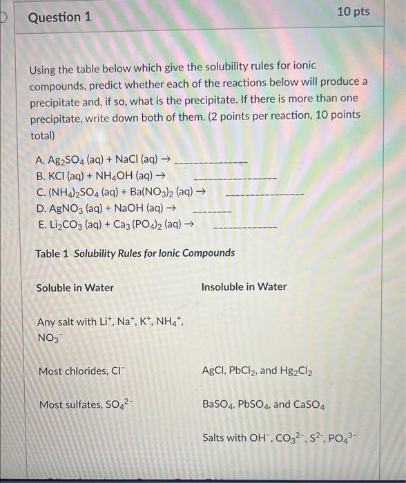 Solved Using the table below which give the solubility rules | Chegg.com