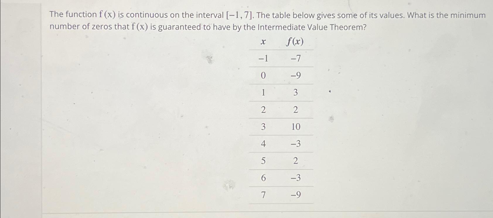 Solved The function f(x) ﻿is continuous on the interval | Chegg.com